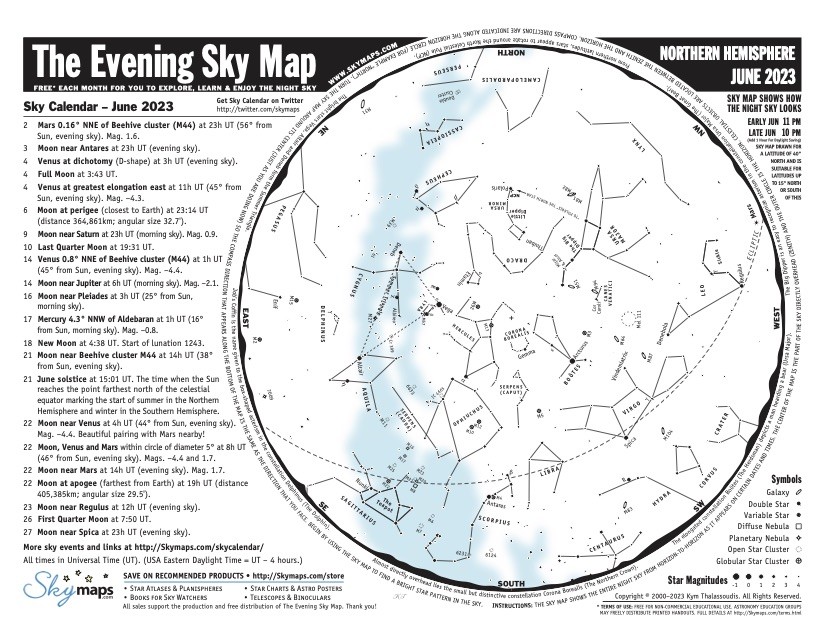 Skymaps